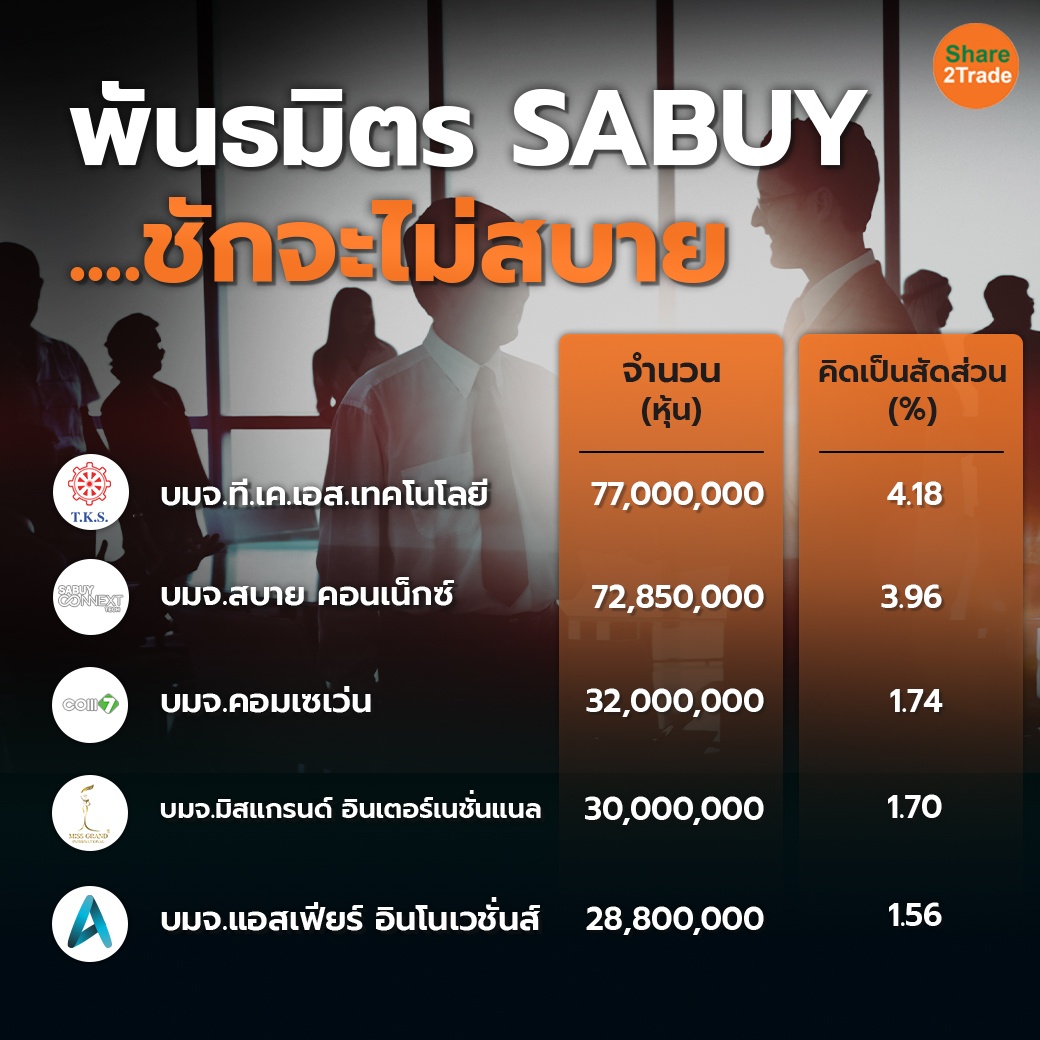 SABUY นิวโลว์ในรอบ 1 ปี พันธมิตรถือหุ้นใหญ่...ชักจะไม่สบาย | Share2Trade